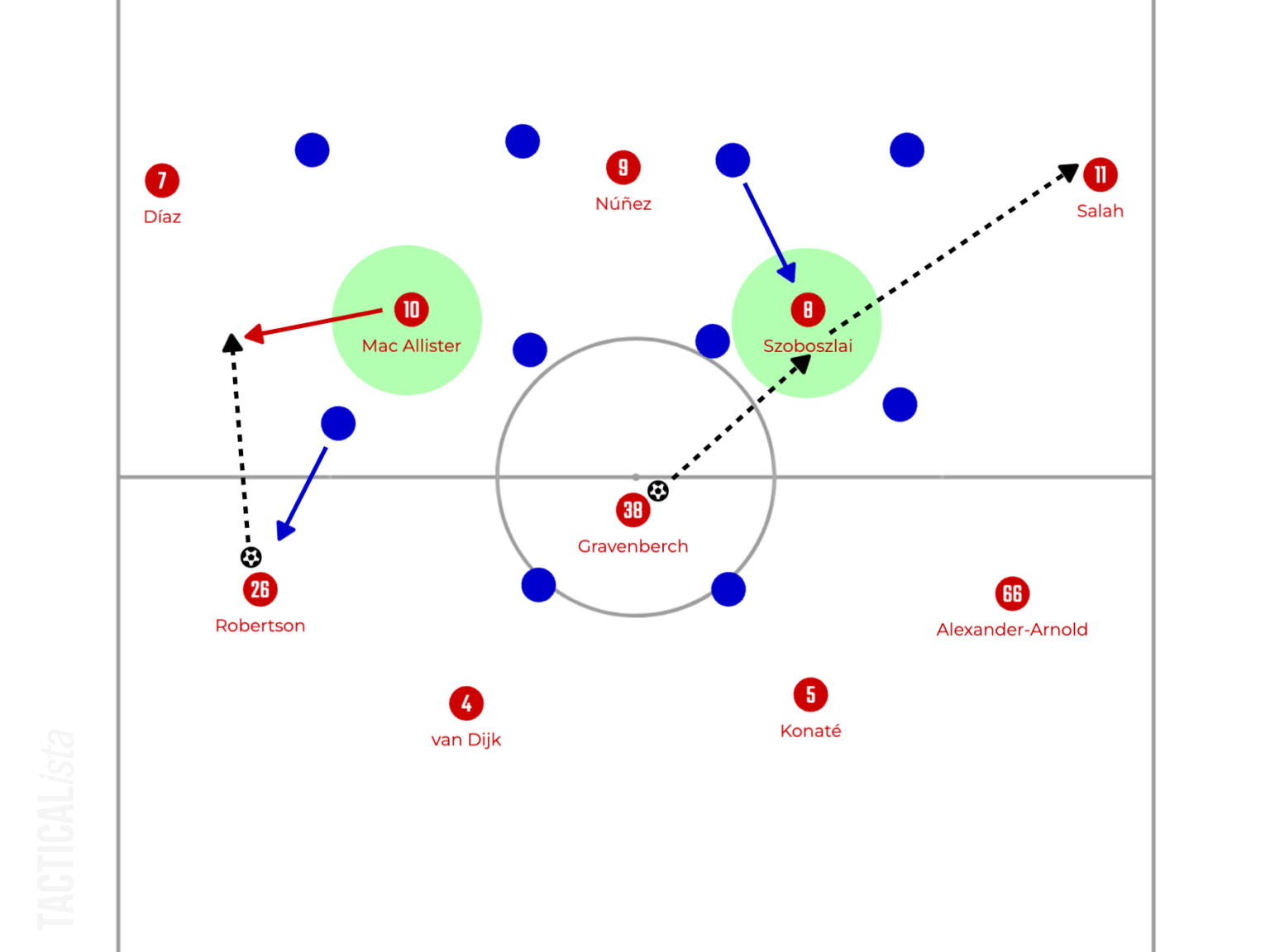 Liverpool under Arne Slot in 24-25: Tactical Analysis｜Football Bunseki