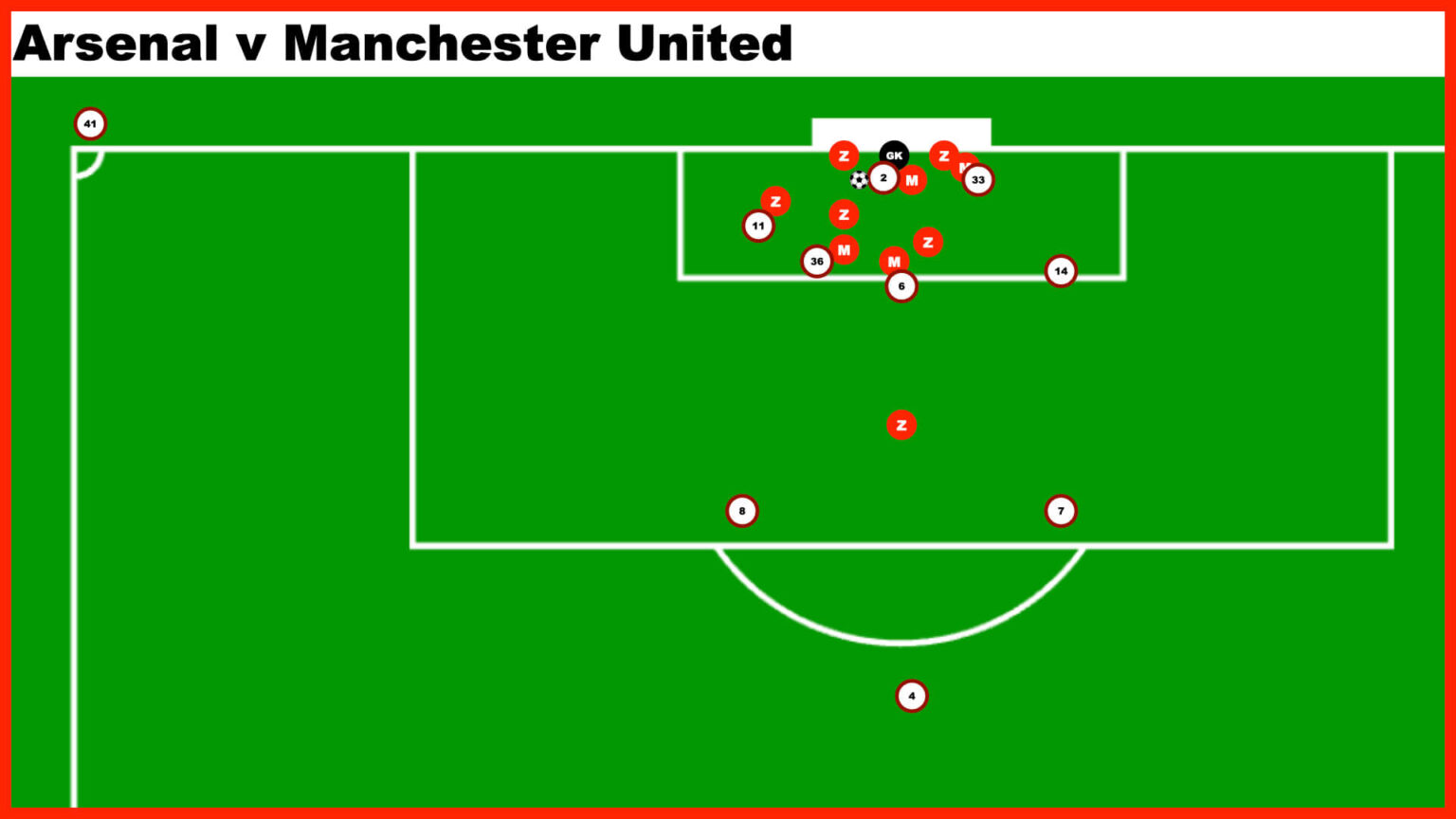 Arsenal’s Set Piece Tactics & How Liverpool Will Defend?｜Football Bunseki