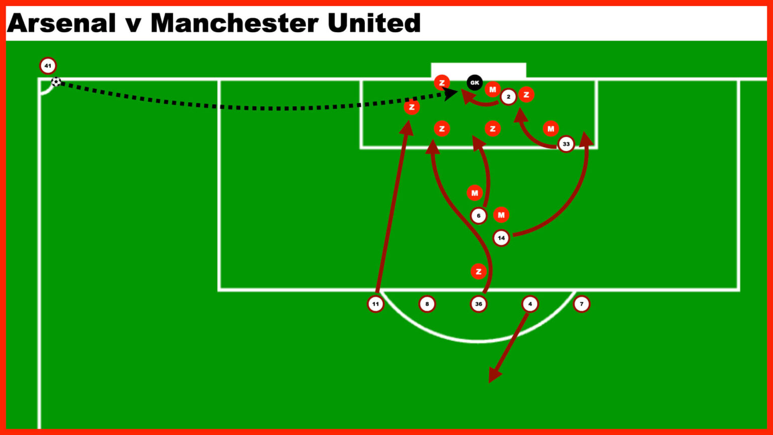 Arsenal’s Set Piece Tactics & How Liverpool Will Defend?｜Football Bunseki