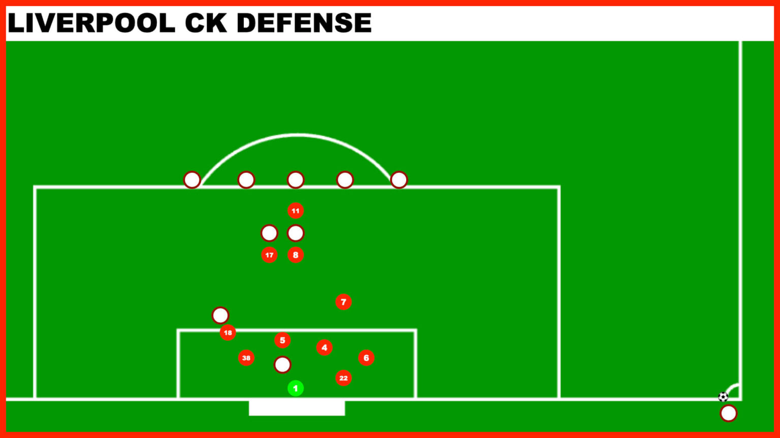 Arsenal’s Set Piece Tactics & How Liverpool Will Defend?｜Football Bunseki