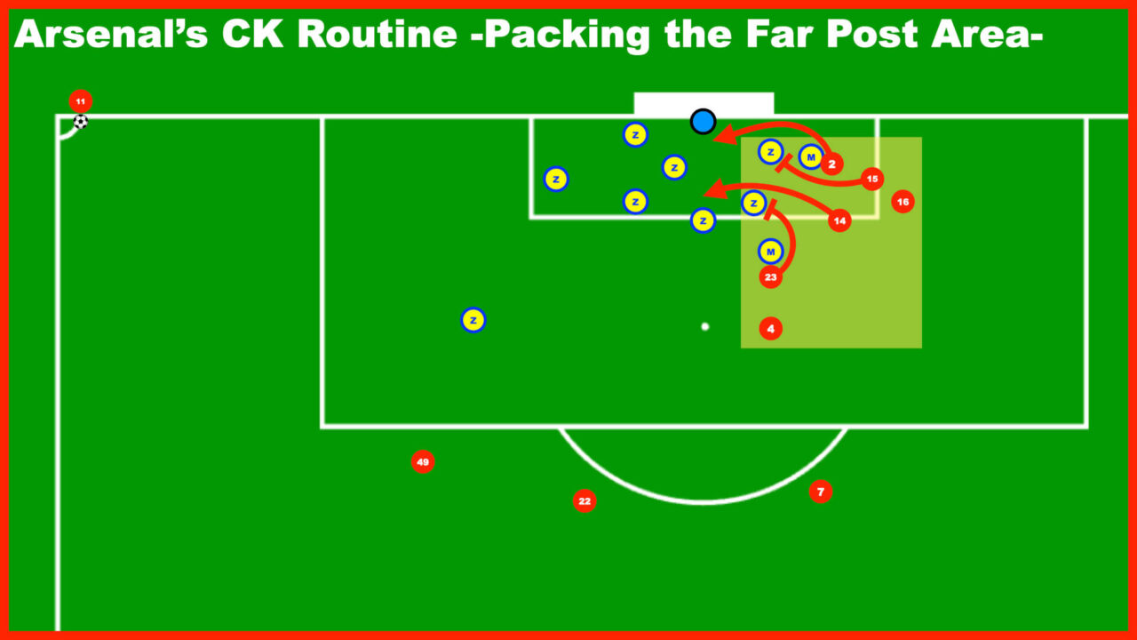 Arsenal’s Attacking Corner Kicks Analysis 25-26｜Football Bunseki