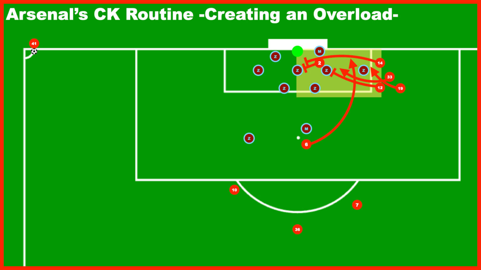 Arsenal’s Attacking Corner Kicks Analysis 25-26｜Football Bunseki