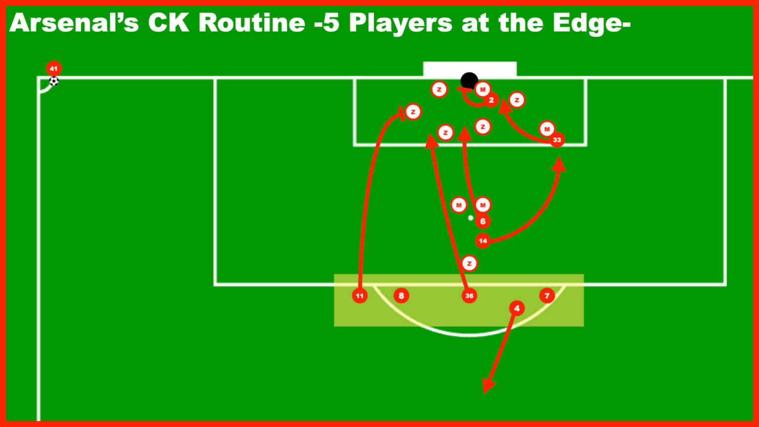 Arsenal’s Attacking Corner Kicks Analysis 25-26｜Football Bunseki