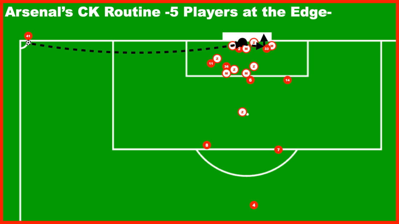 Arsenal’s Attacking Corner Kicks Analysis 25-26｜Football Bunseki