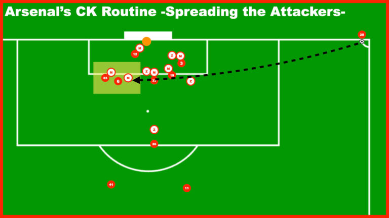 Arsenal’s Attacking Corner Kicks Analysis 25-26｜Football Bunseki