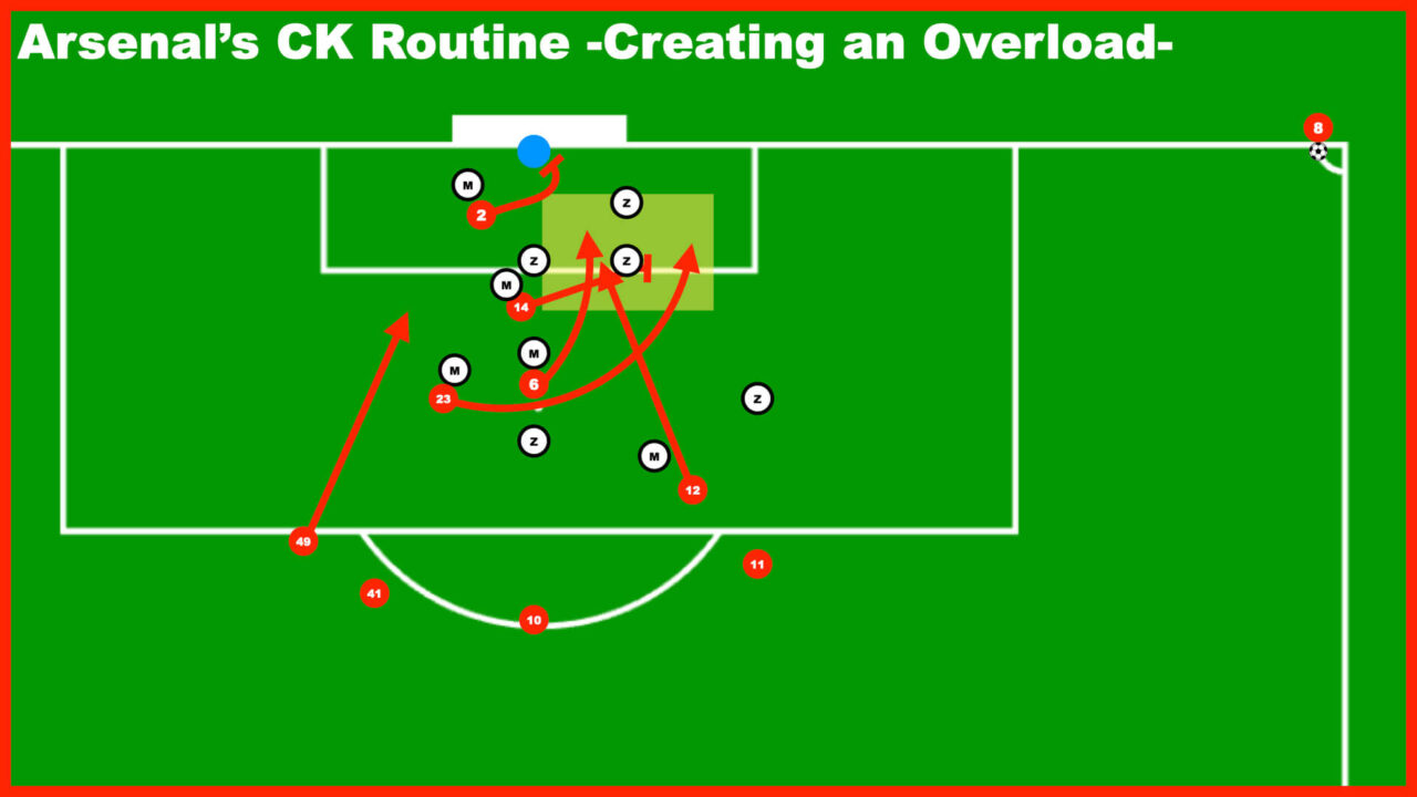 Arsenal’s Attacking Corner Kicks Analysis 25-26｜Football Bunseki